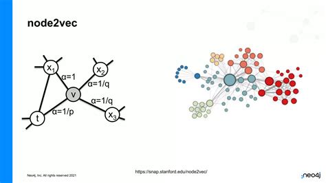 training week create a knowledge graph a simple ml approach pdf