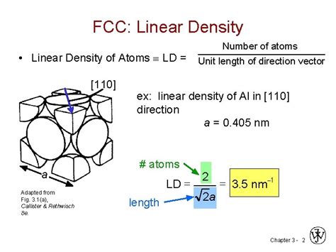 Linear And Planar Atomic Densities Linear Density Directional