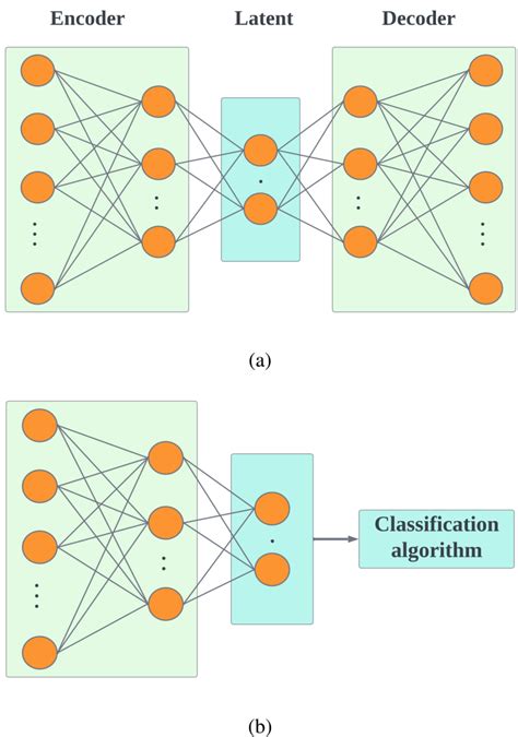 논문 리뷰 Fedmse Federated Learning For Iot Network Intrusion Detection