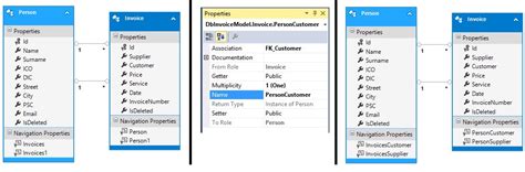 Fakturační Systém V C Net Localdb A Entity Framework