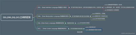 操作数据库的神器,sql语言sql与什么语言用于对数据库 Csdn博客 操作数据库的神器,sql语言sql与什么语言用于对数据库 Csdn博客