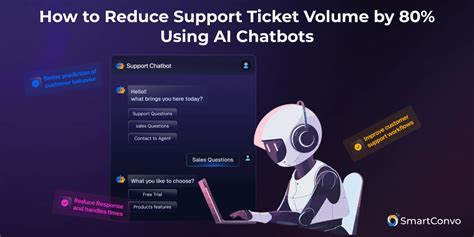 How To Reduce Support Ticket Volume By 80 Using Ai Chatbots