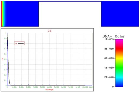 High Fidelity Modeling And Simulation Integrated Multiphysics And Systems Engineering Laboratory