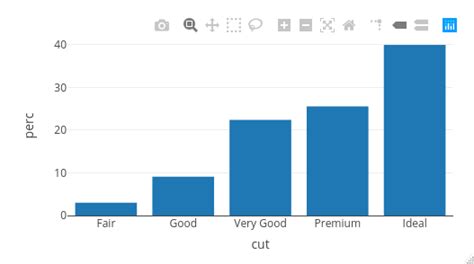r can we plot percentage with plot ly stack overflow