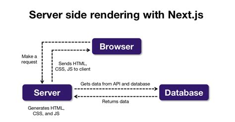 How To Make Your React Web App Seo Friendly