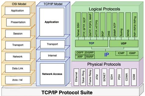 Arghyajit Saha On Linkedin Webdevelopment Learning Day09
