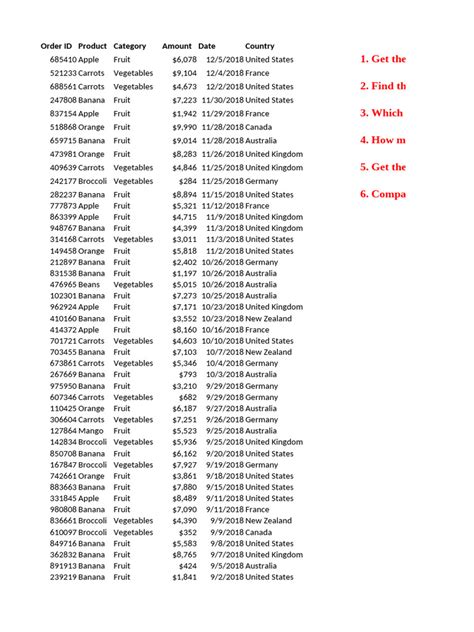Export Problems Pdf Fruit Vegetables
