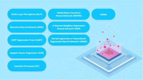 Hospitalidad Concurso Impacto Time Series Data Machine Learning Inferir Dictador Inolvidable