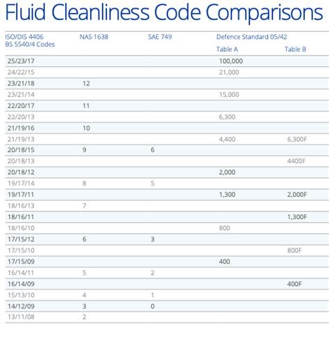 Understanding Iso Codes