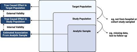 Breaking Down Bias A Methodological Primer On Identifying Evaluating And Mitigating Bias In