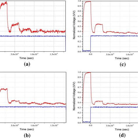 Voltage Transient Measurement Results Showing The Output Signal Of The Download Scientific