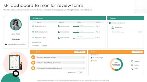 Kpi Dashboard Understanding Performance Appraisal A Key To Organizational Ppt Example