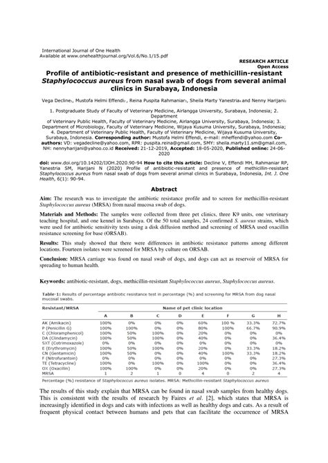 Pdf Profile Of Antibiotic Resistant And Presence Of Methicillin Resistant Staphylococcus
