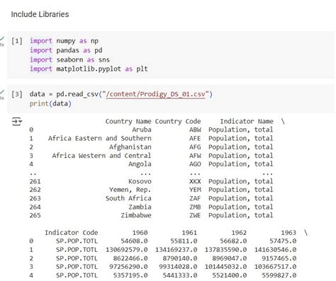 Shivani Garg L I O N On Linkedin Datascience Datavisualization Bargraphs Machinelearning