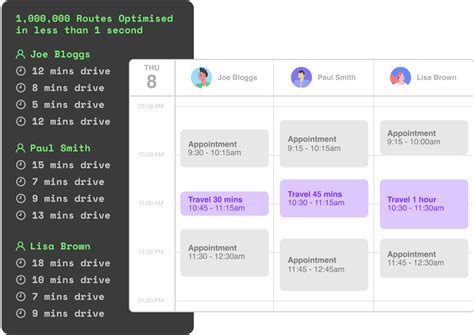 Field Routing Optimisation Traveltime
