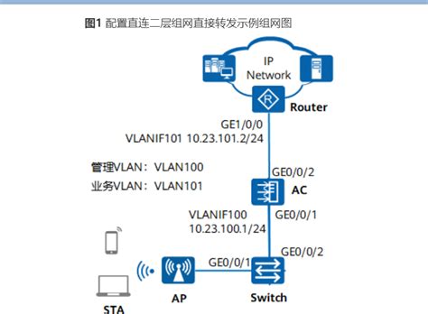 华为配置直连二层组网直接转发示例 腾讯云开发者社区 腾讯云