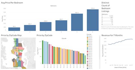 Turn Your Raw Data Into Actionable Insights Using Excel Sql Power Bi Python By Cesardushime