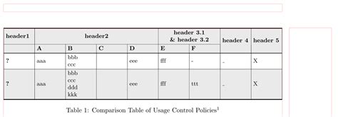 Color Problems Coloring Cells In Latex Table TeX LaTeX Stack Exchange