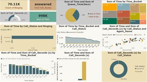 Divyanshu Singh Bhadouriya On Linkedin Day7 Initiation