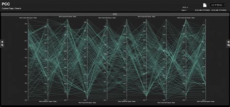 Parallel Coordinate Chart Ardi Documentation