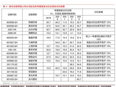 环保公司类型（按产业链分）及特征 2024年06月 行业研究数据 小牛行研