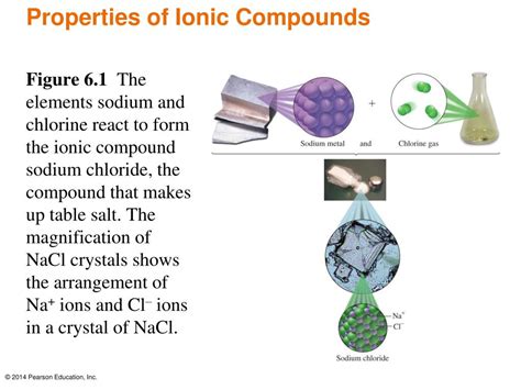 Ppt Chapter 6 Ionic And Molecular Compounds Powerpoint Presentation