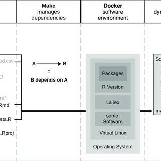 PDF Reproducible Research In R A Tutorial On How To Do The Same Thing More Than Once