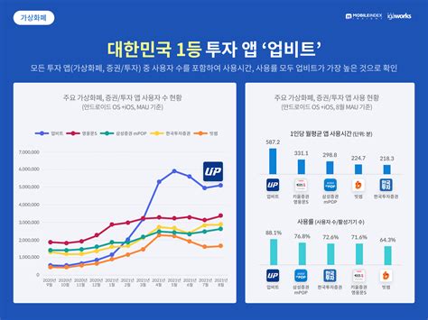 금융앱 시장 분석 리포트