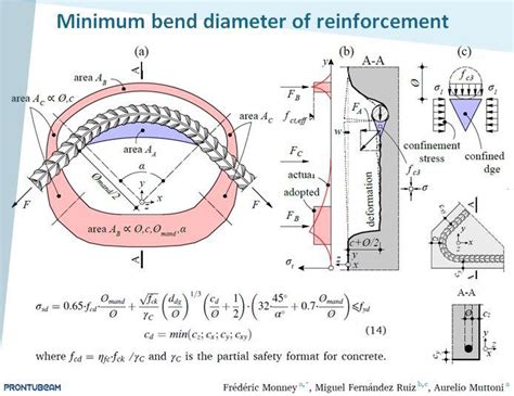 carlos corral on linkedin determine the required rebar bending diameter