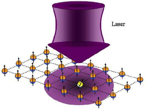 Figure 1 From Single Qubit Rotations In Two Dimensional Optical