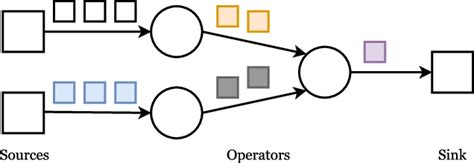 Figure 1 From A Comprehensive Survey On Parallelization And Elasticity