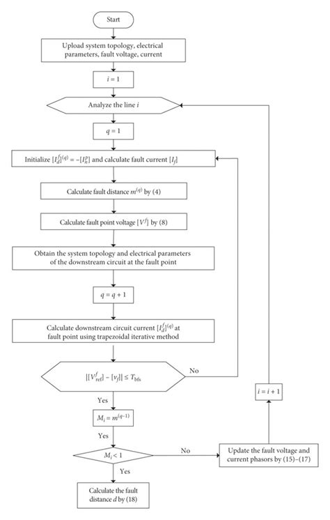Fault Location Of Active Distribution Networks Based On The Golden