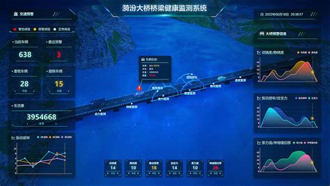 Hmi界面：是工业自动化的 窗口”，大有用武之地。机床人机交互界面ui Csdn博客