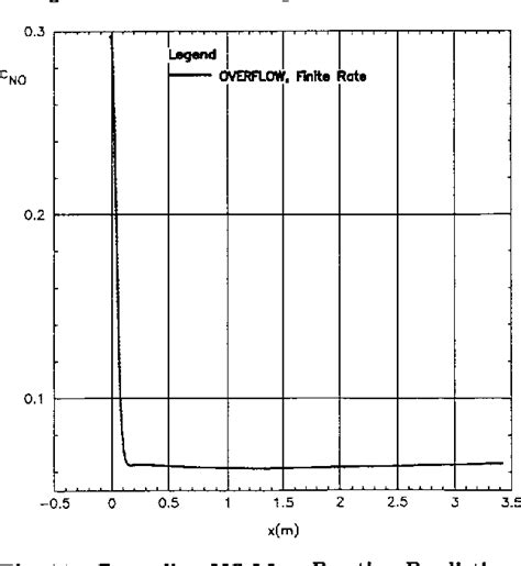 Figure 1 From Capability In Overflow Semantic Scholar