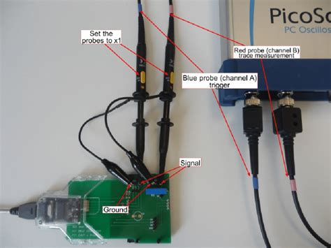Connect The Picoscope Probes To The Measuring Adaptor Set The Trigger Download Scientific