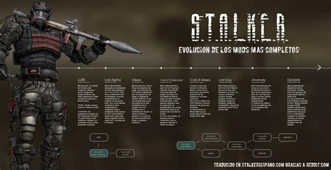 [ho] S T A L K E R Anomaly Mod F2p En Pc › Juegos 2 15