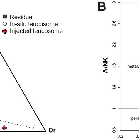 A To H Harker Variation Diagrams Showing The Major Element Download Scientific Diagram