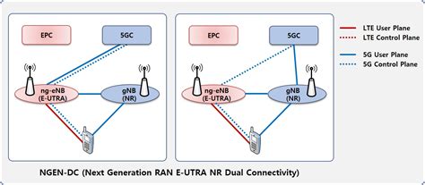 Tta정보통신용어사전