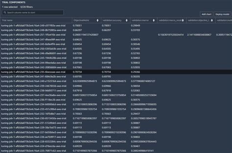 Introduction To Exciting Automl Services Of Aws Analytics Vidhya