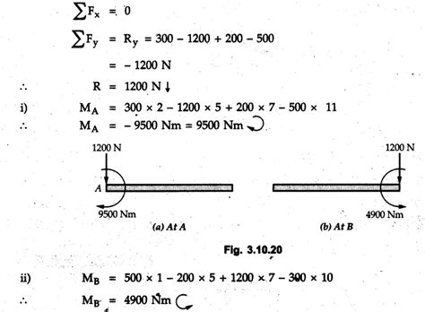 Solved Examples Problems Resultant Force