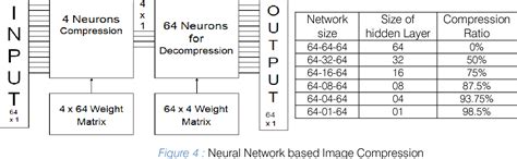 Figure 1 From Modified Distributive Arithmetic Based 2D DWT For Hybrid