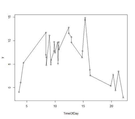 Integrate Partial Area Under Curve In R Stack Overflow