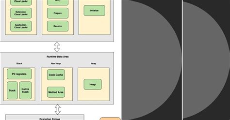 List Jvm Curated By Jignesh Kakka Medium