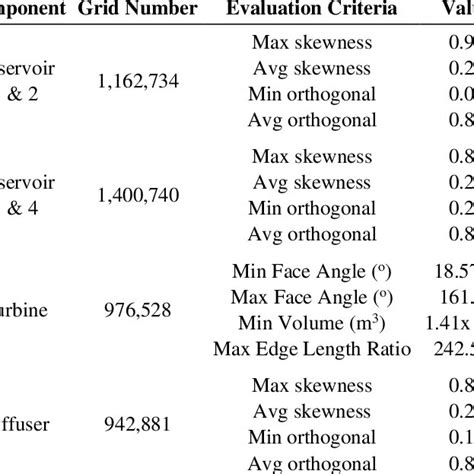 The Parameter Design And Experimental Download Scientific Diagram The Parameter Design And Experimental Download Scientific Diagram