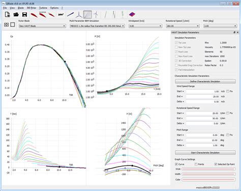 9 The Multi Parameter Simulation Submodule Download Scientific Diagram