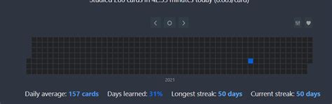 Heatmap Counting A Random Date · Issue 179 · Glutanimate Review