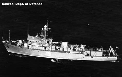 Overview — Natya Ii Class — Mine Warfare — Ships — Weapons — Military Periscope