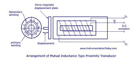 Proximity Inductive Transducers Instrumentation Electronics