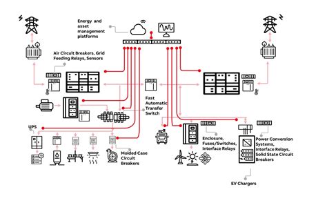 Industries Smart Power Solutions For Microgrids Abb