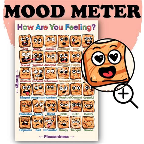 Mood Meter Poster Emotions Classroom Management Decor Fun Food